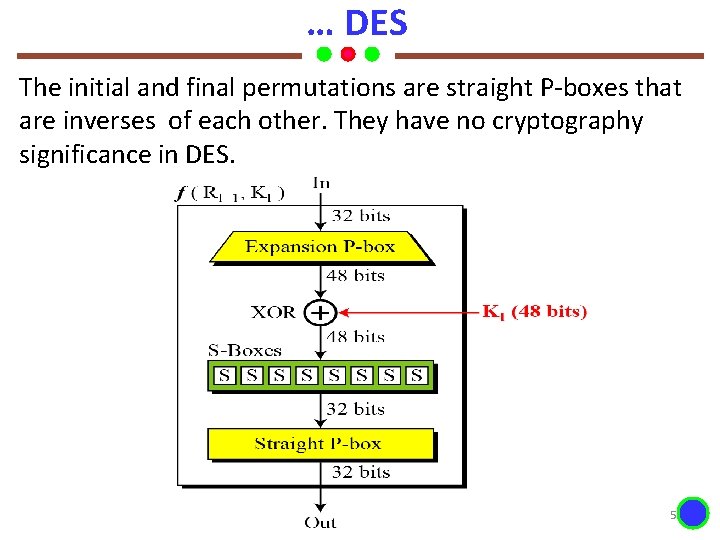 Data Encryption Standard In 1973 NIST published a