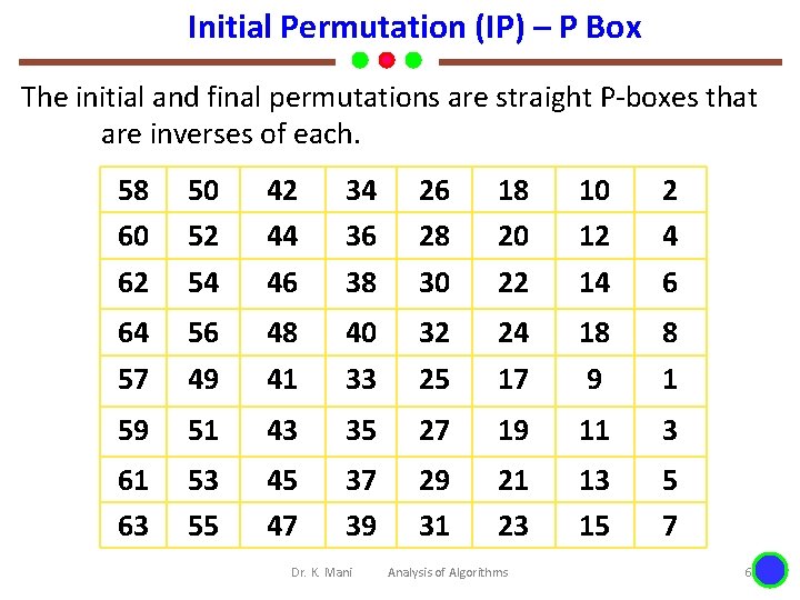 Data Encryption Standard In 1973 NIST published a