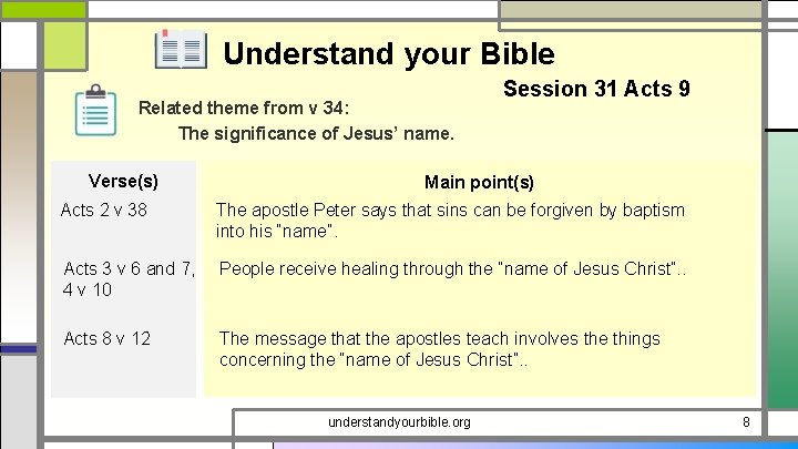 Understand your Bible Session 31 Acts 9 Welcome