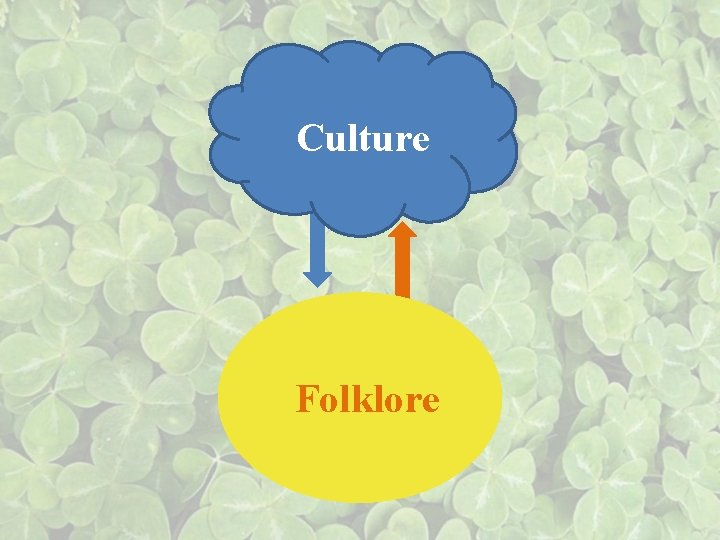 The concepts culture and folklore The information about