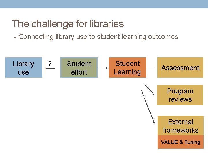 THE UNDERSTANDING LIBRARY IMPACTS PROTOCOL DEMONSTRATING ACADEMIC LIBRARY