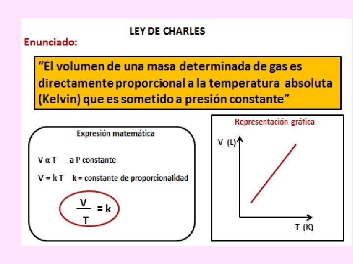 LEY DE CHARLES V T Observa la tabla
