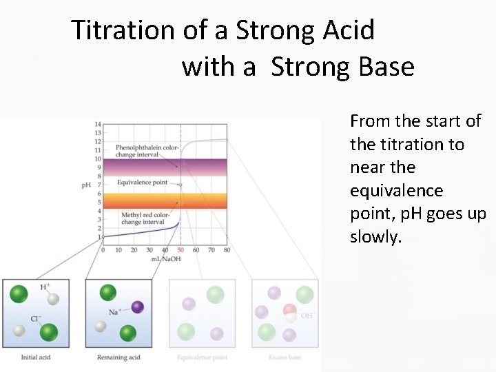 Chemistry Chapter 19 Acids Bases and Salts Section