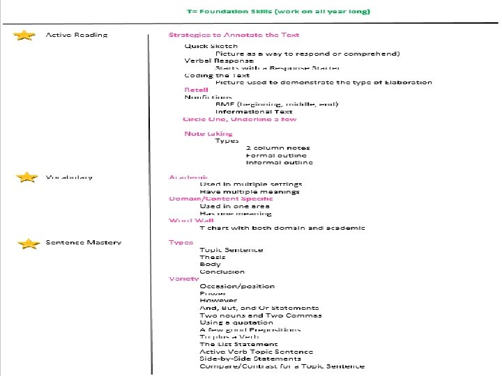 FOUNDATION SKILLS for Active Reading and Writing OBJECTIVE