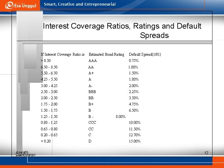 Penilaian Asset Bisnis PERTEMUAN 14 EBA 919 PENILAIAN