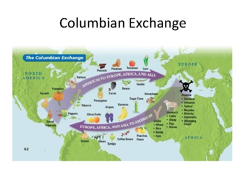 The Columbian Exchange Whats Wrong With This Video