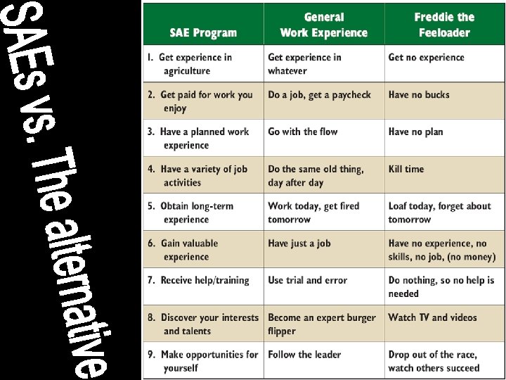 Supervised Agriculture Experience The possibilities are endless What