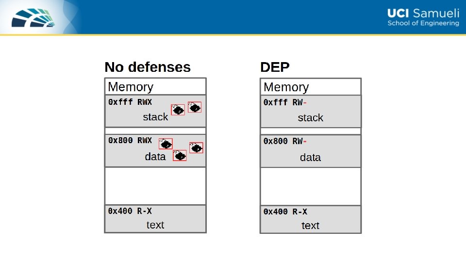 Hardwarelevel defense NonExecutable Stack Prevent attack code execution