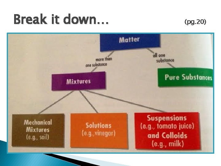 Unit 1 Mix Matter Flow Topic 1 Lab