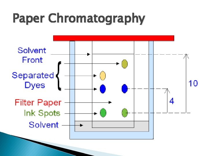 Unit 1 Mix Matter Flow Topic 1 Lab