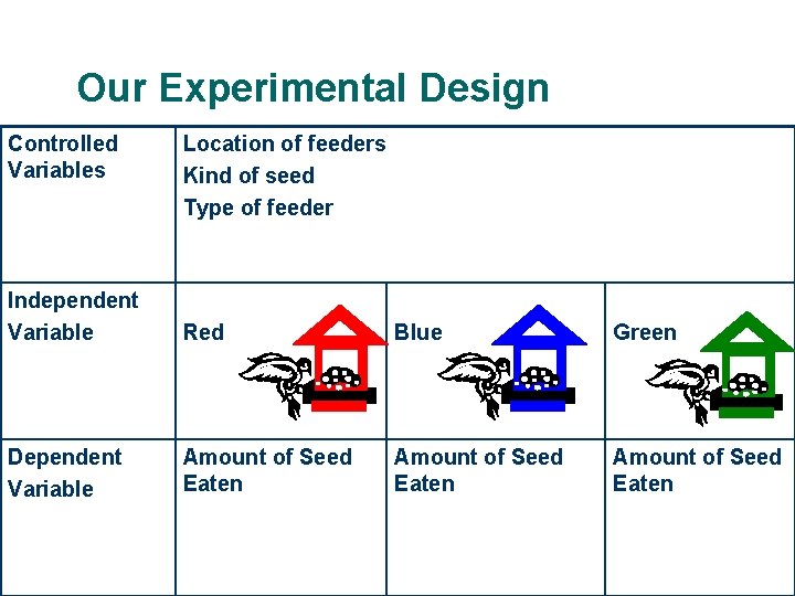 Understanding Variables and Fair tests in Science Experiments