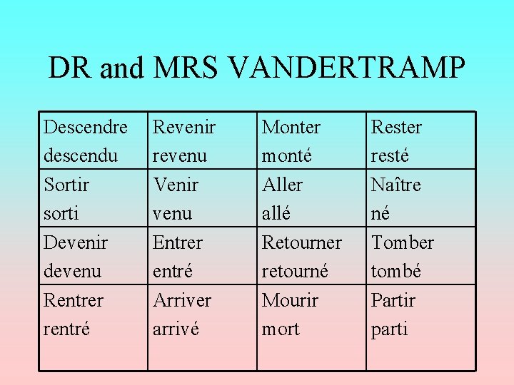 Pass Compos with tre Certain verbs form their