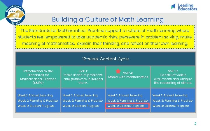Building a Culture of Math Learning Topic 3