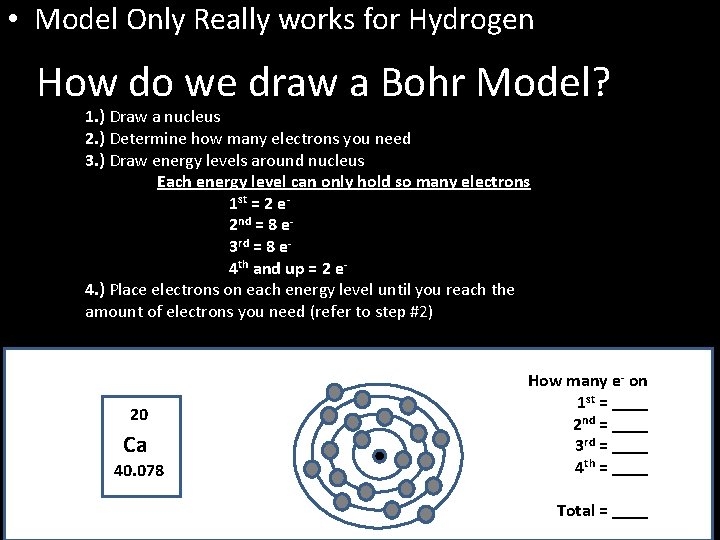 Electrons in Atoms Unit Bohr Model Lewis Dot