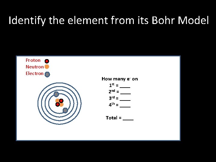 Electrons in Atoms Unit Bohr Model Lewis Dot