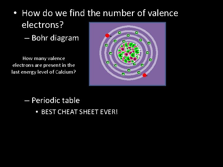 Electrons in Atoms Unit Bohr Model Lewis Dot