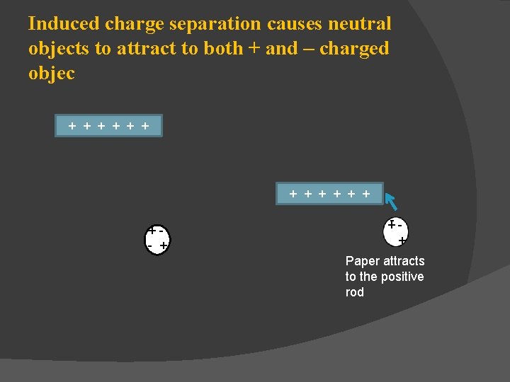 Induced Charge Separation Why Are Neutral Objects Attracted