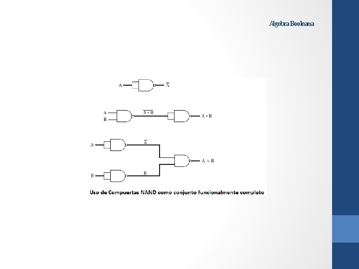 Algebra Booleana y Compuertas Lgicas AND OR NOT