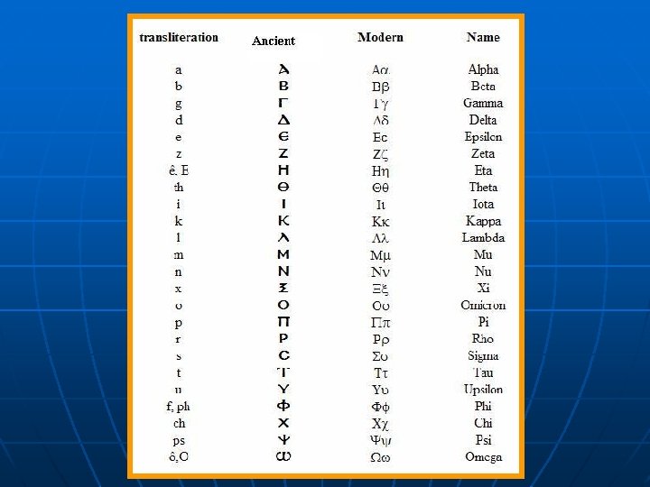 Its Greek to Me Greek Alphabet and Contributions