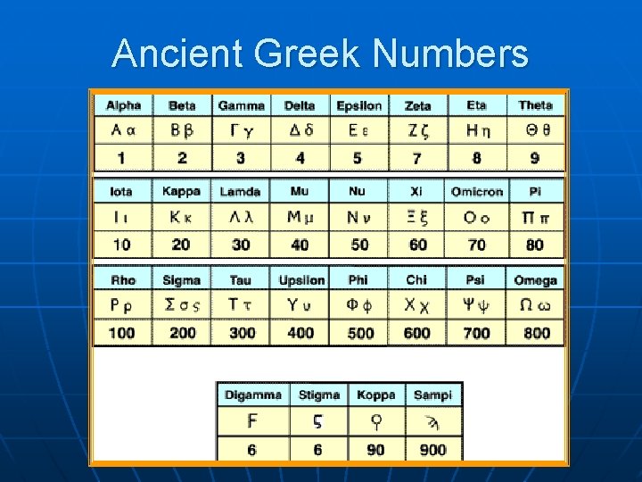 Its Greek to Me Greek Alphabet and Contributions