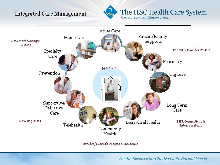 Technology and The Roadmap for Transformation Bradley Weaver