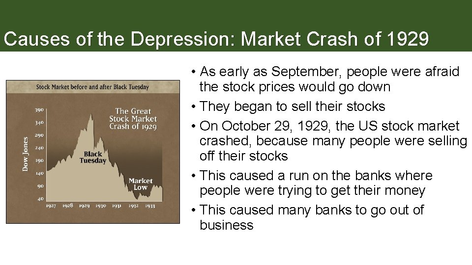 The Great Depression A Global Phenomenon What caused