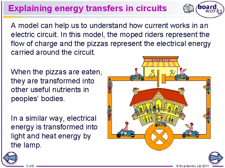 1 of 6 Boardworks Ltd 2011 Energy transformations