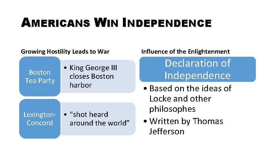 THE AMERICAN REVOLUTION OBJECTIVES Describe Americas colonies in