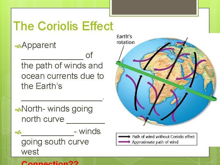 Objectives 1 Explain the relationship between air pressure