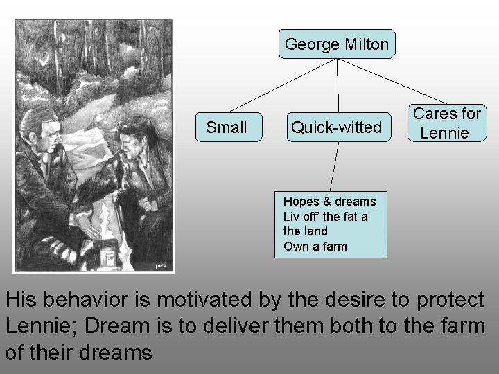 Of Mice and Men by John Steinbeck Characters