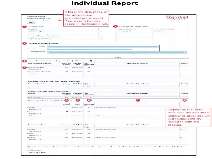 SPED Identification Tier 3 SPED Eligibility RTI Evaluation