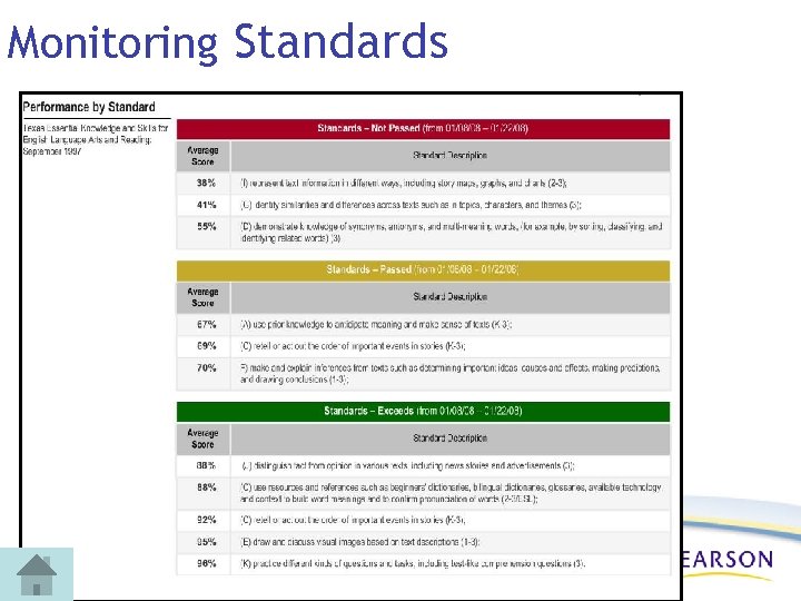SPED Identification Tier 3 SPED Eligibility RTI Evaluation