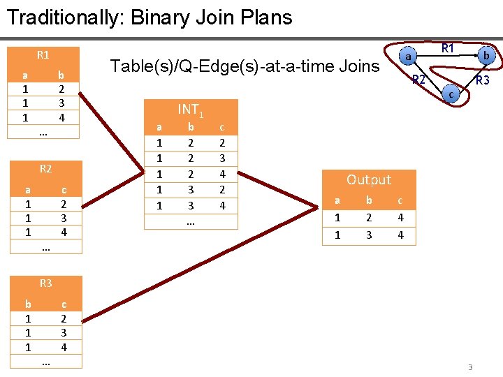 Optimizing Subgraph Queries With a Mix of Tradition