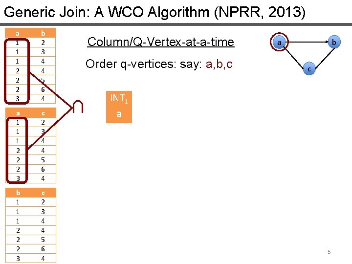 Optimizing Subgraph Queries With a Mix of Tradition