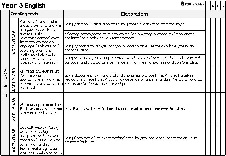Year 3 English Checklist Australian Curriculum with Elaborations