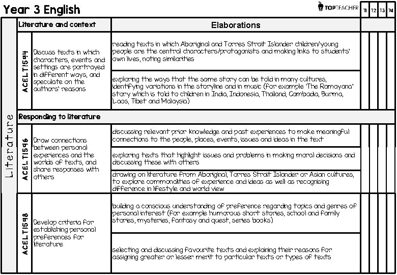 Year 3 English Checklist Australian Curriculum with Elaborations