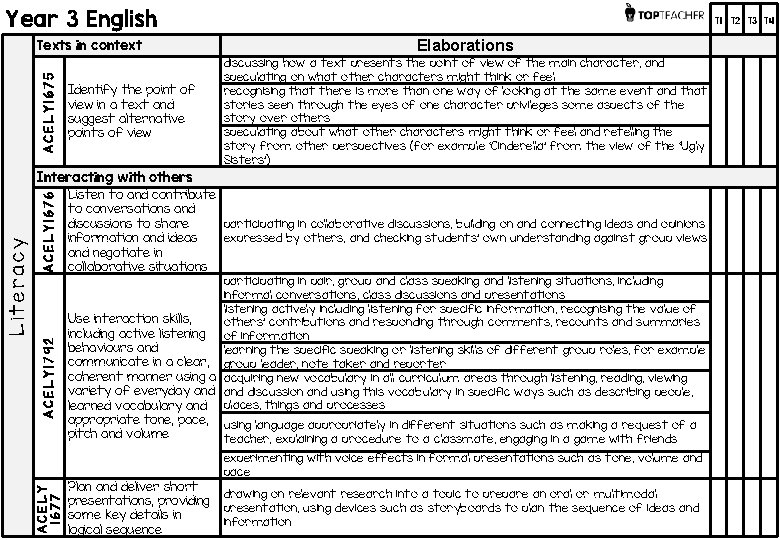 Year 3 English Checklist Australian Curriculum with Elaborations