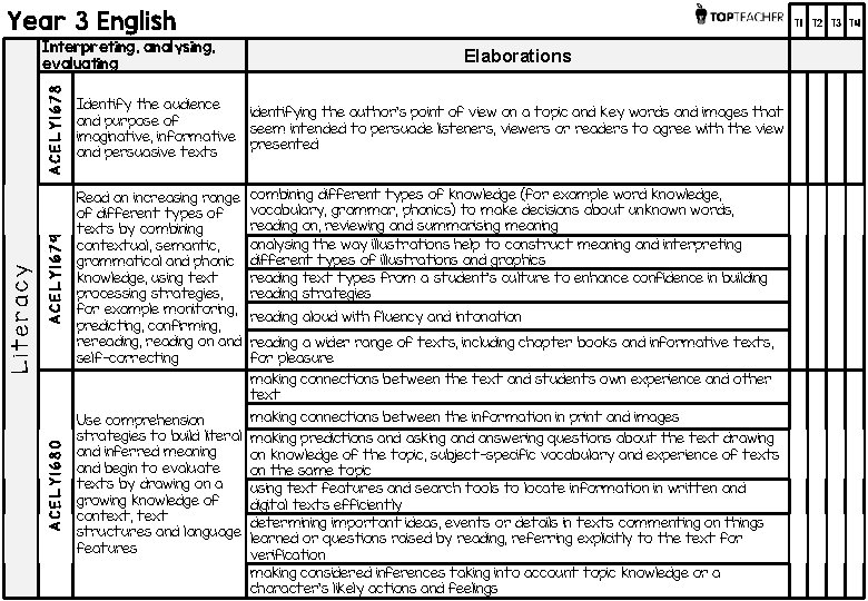 Year 3 English Checklist Australian Curriculum with Elaborations
