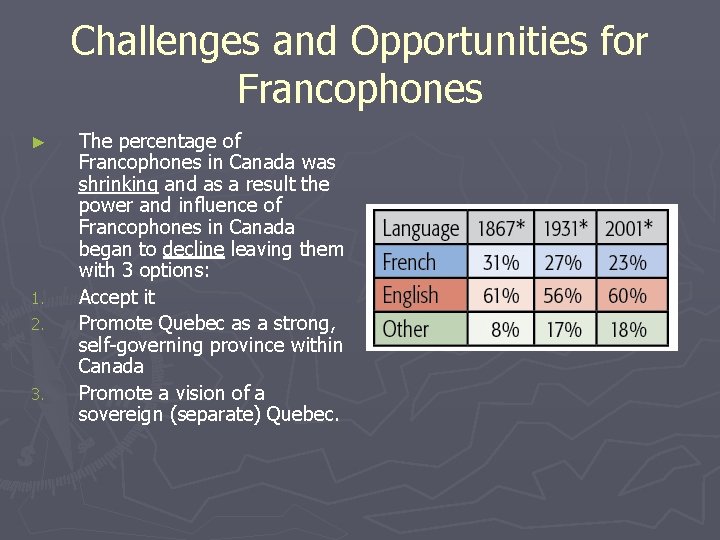 A Brief History of Canadian Identity A Vision