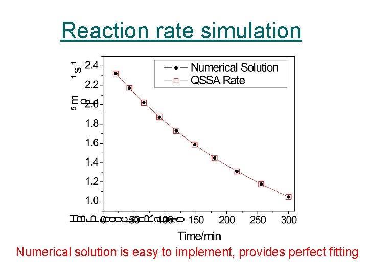 Constructing a Kinetics Database in Heterogeneous Catalysis F