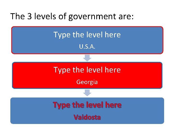 Our Government by Mrs Taylor The 3 branches