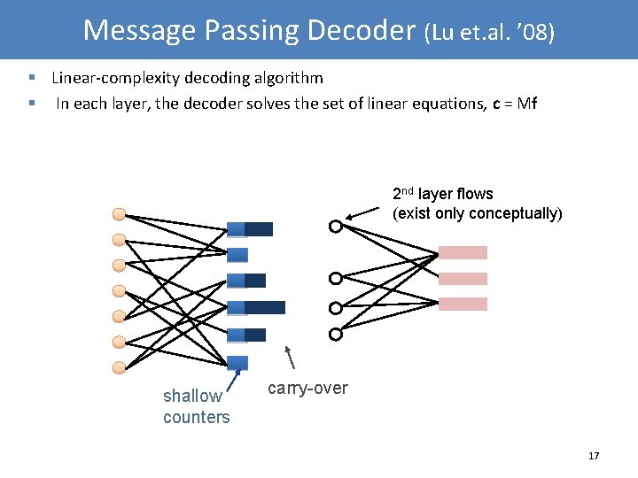Counter Braids A novel counter architecture for network