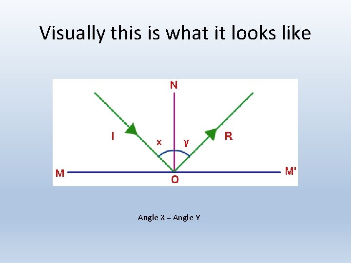 Reflection Relay Robert C Fisler Elementary Science Olympiad