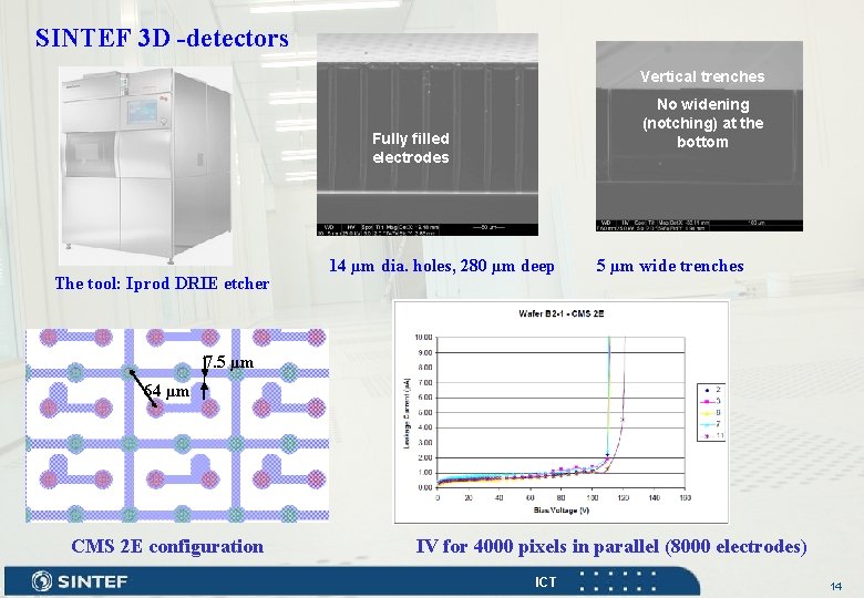 SINTEF Mi Na Lab SINTEF Radiation Sensor Activity