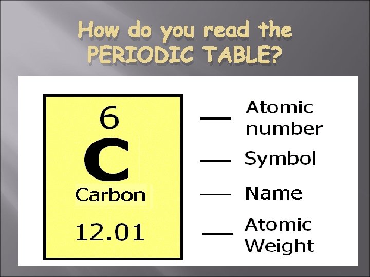 INTRODUCTION TO THE PERIODIC TABLE Atomic Number Symbol