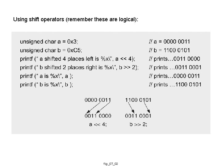 Bitwise Operators Pointers Functions Structs Interrupts in C