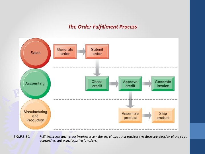 CSS 103 Introduction to Databases Module 2 Global