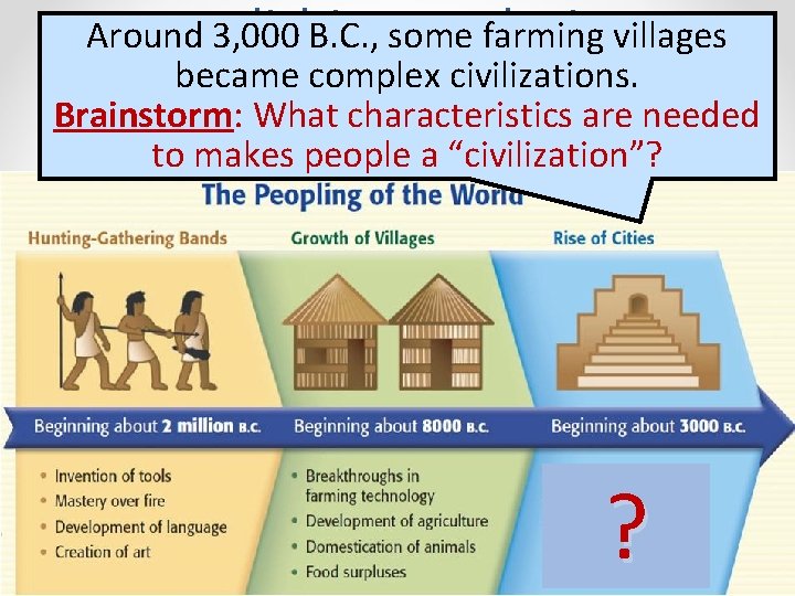 Neolithic Revolution STAIR Mesopotamia WarmUp o Brainstorm List