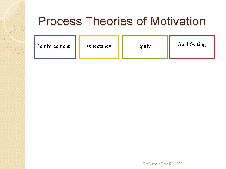 Theories of Motivation By Dr Ashvini Ravi Theories