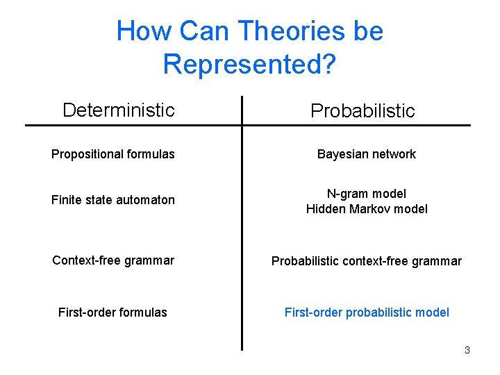 FirstOrder Probabilistic Models Brian Milch http people csail